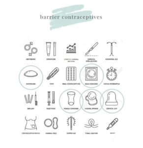 10 Effective Methods Of Natural Birth Control