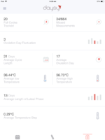 Daysy Review: My Honest Experience Using Daysy as Birth Control ...