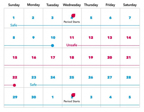 What Is The Calendar Method? And Why Is It Still So Popular ...